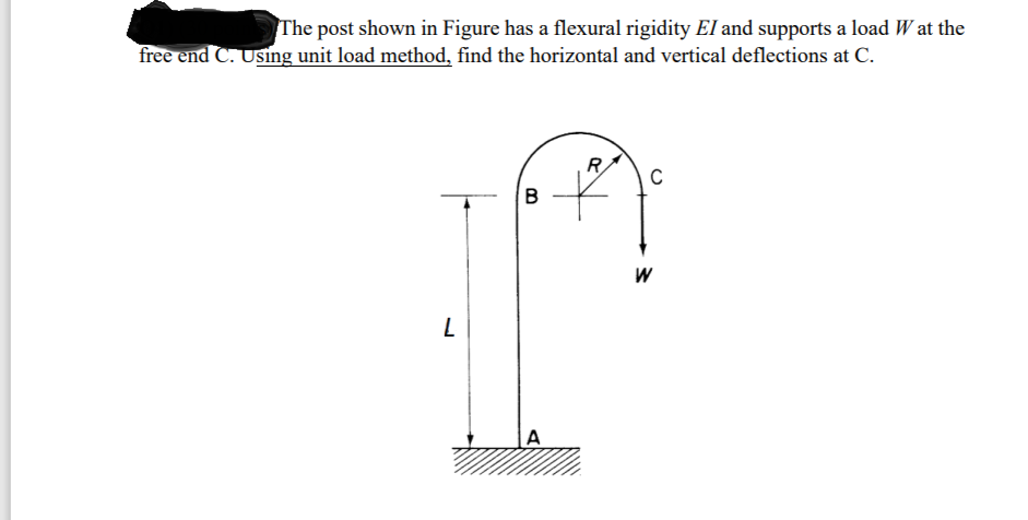 The post shown in Figure has a flexural rigidity EI | Chegg.com