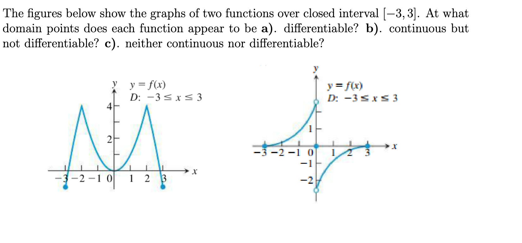 Solved The figures below show the graphs of two functions | Chegg.com