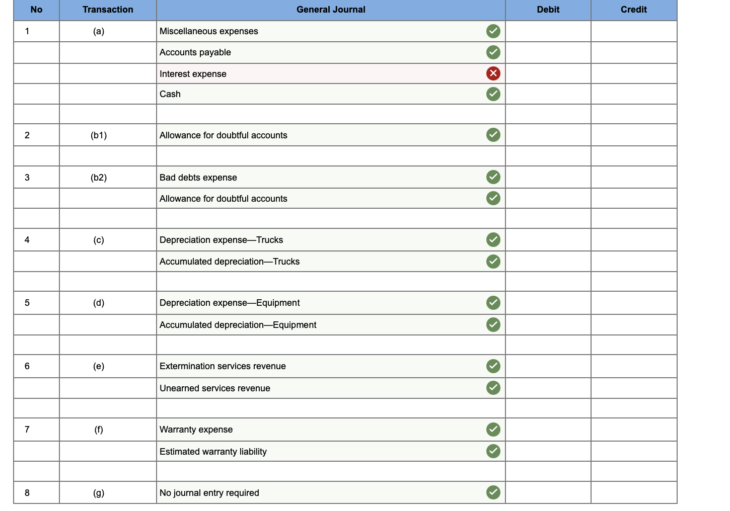 Solved Comprehensive Problem Bug-Off Exterminators (Algo) | Chegg.com