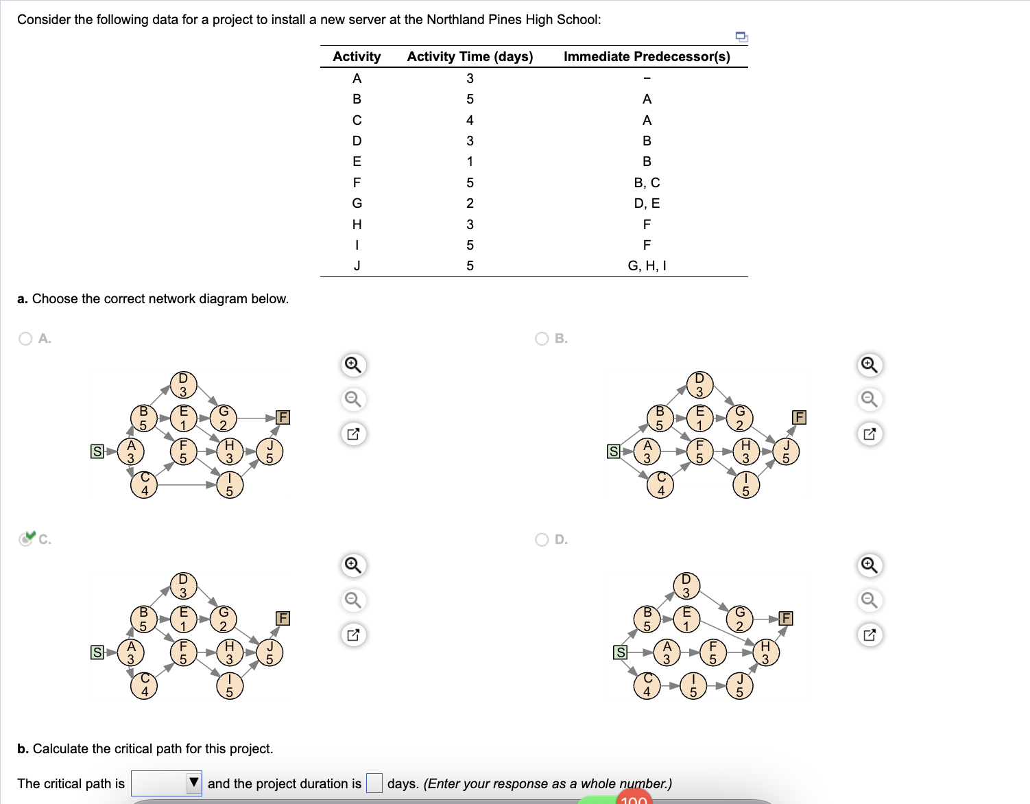 Solved a. Choose the correct network diagram below. A. B. c. | Chegg.com
