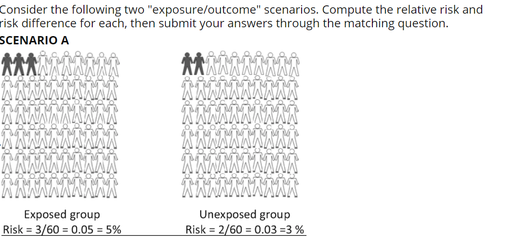 Solved Consider the following two "exposure/outcome" | Chegg.com