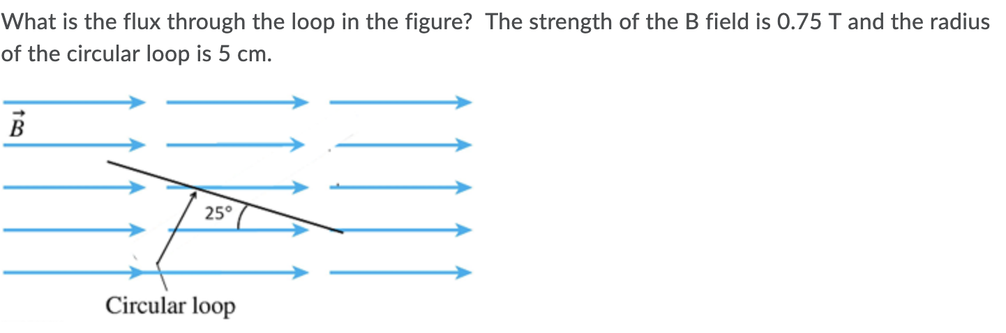 Solved What is the flux through the loop in the figure? The | Chegg.com