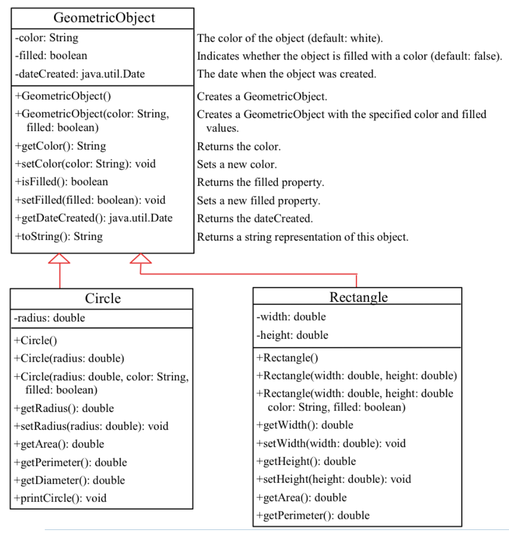 Solved A. Implement the following UML diagram in Java B. | Chegg.com