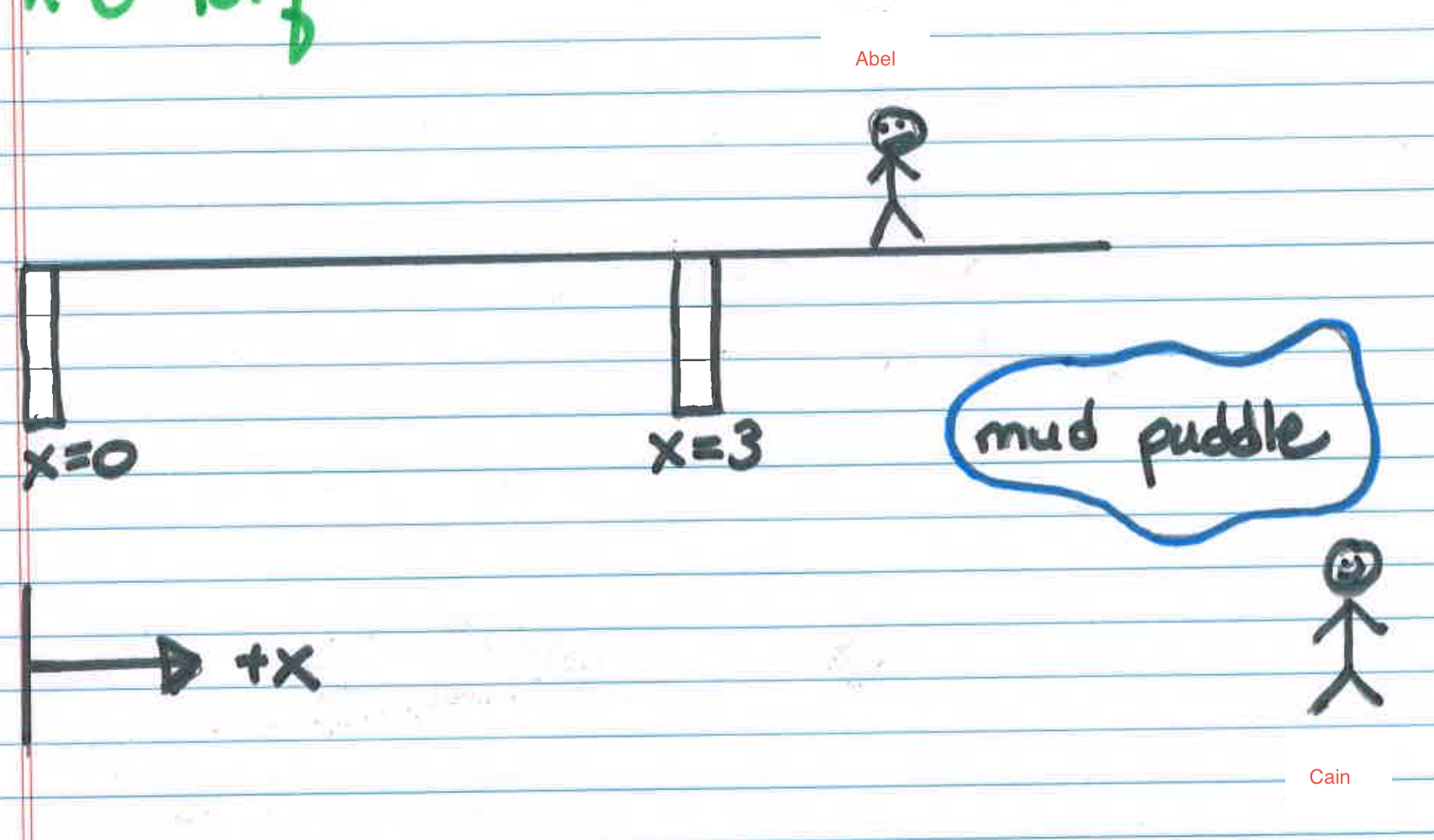 Solved Torque:Cain and Able construct a bridge that consists | Chegg.com