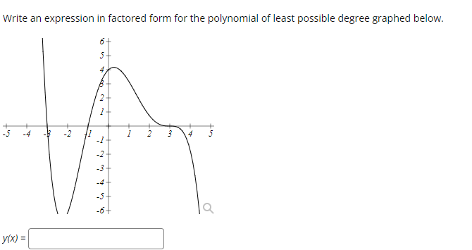 Solved Write an expression in factored form for the | Chegg.com