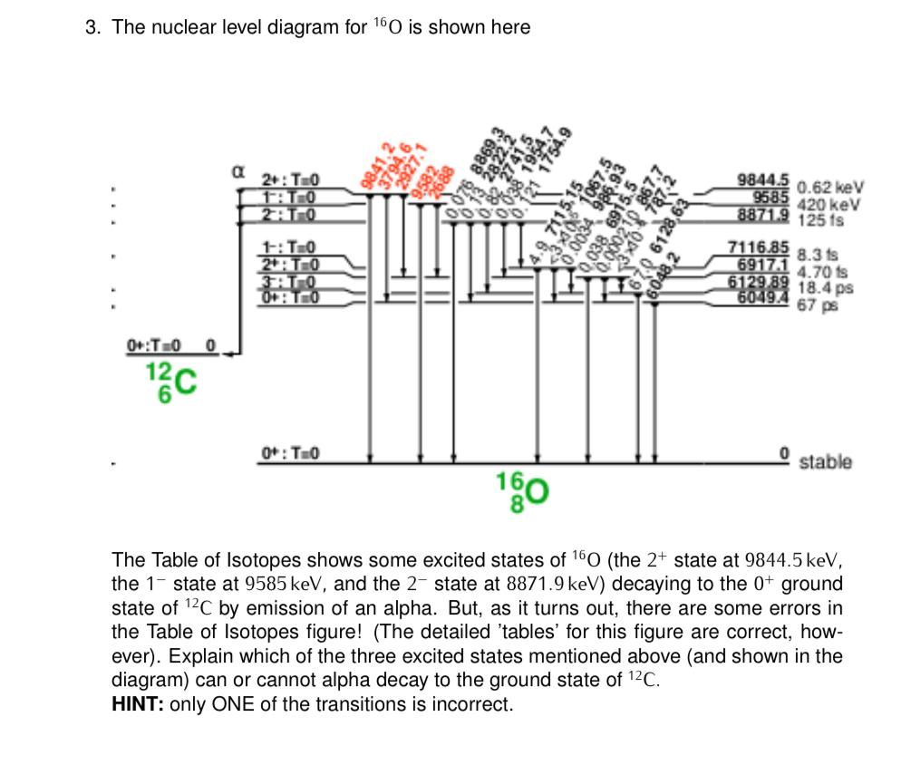 Solved 3. The nuclear level diagram for 16O is shown here | Chegg.com