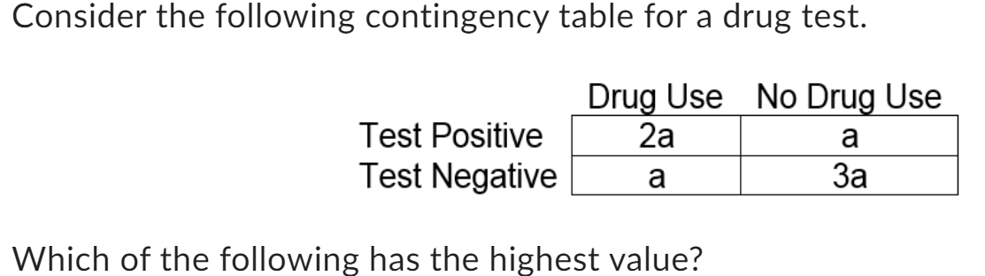 Solved a. Negative predictive valueb. Sensitivity and | Chegg.com