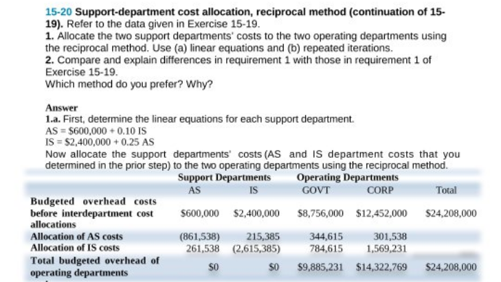 Solved 15-20 Support-department cost allocation, reciprocal | Chegg.com