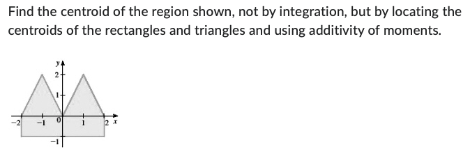 Solved Find the centroid of the region shown, not by | Chegg.com