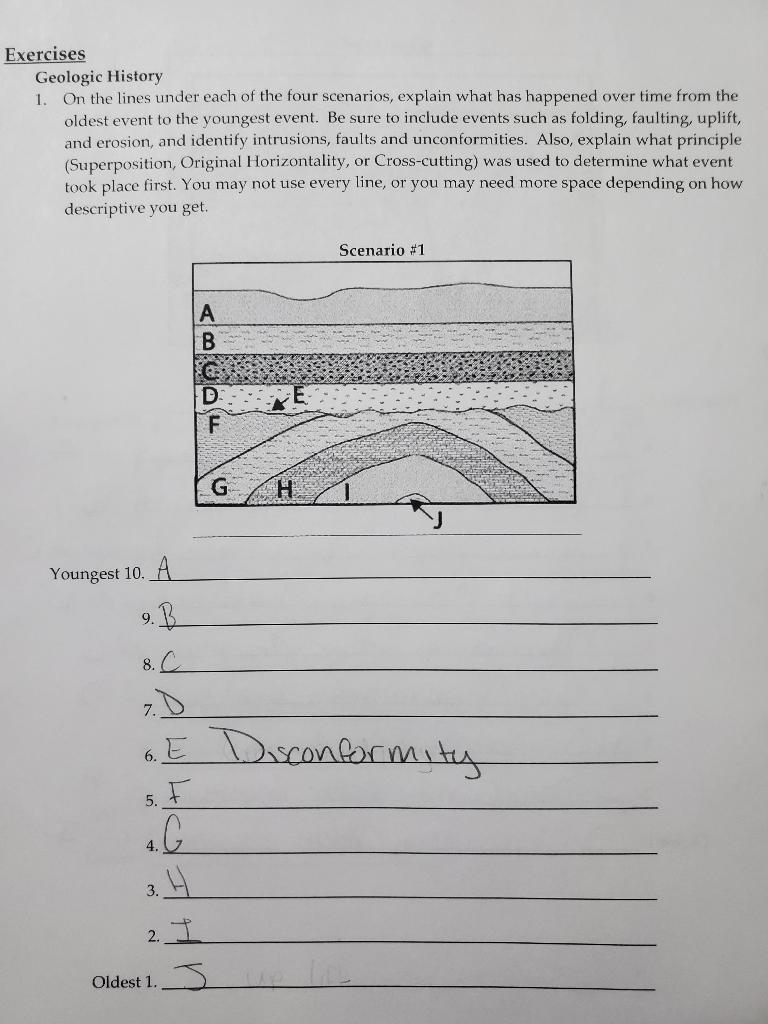 Solved Exercises Geologic History 1. On the lines under each | Chegg.com