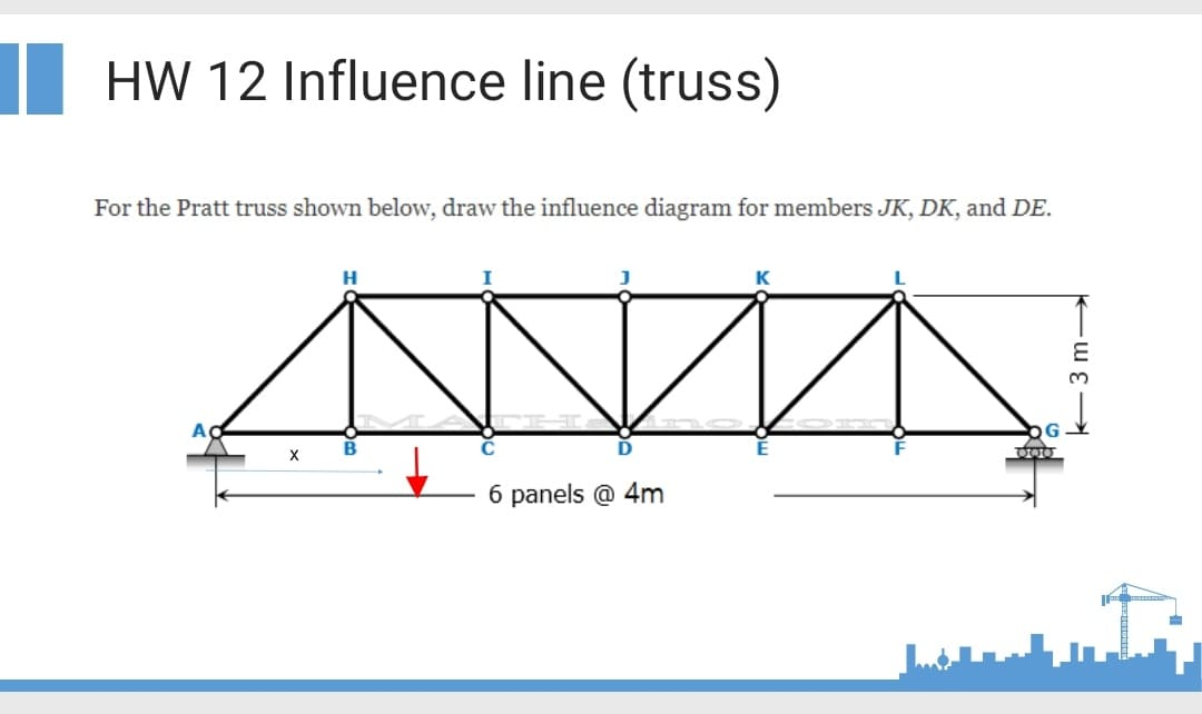 Solved HW 12 Influence line (truss) For the Pratt truss | Chegg.com