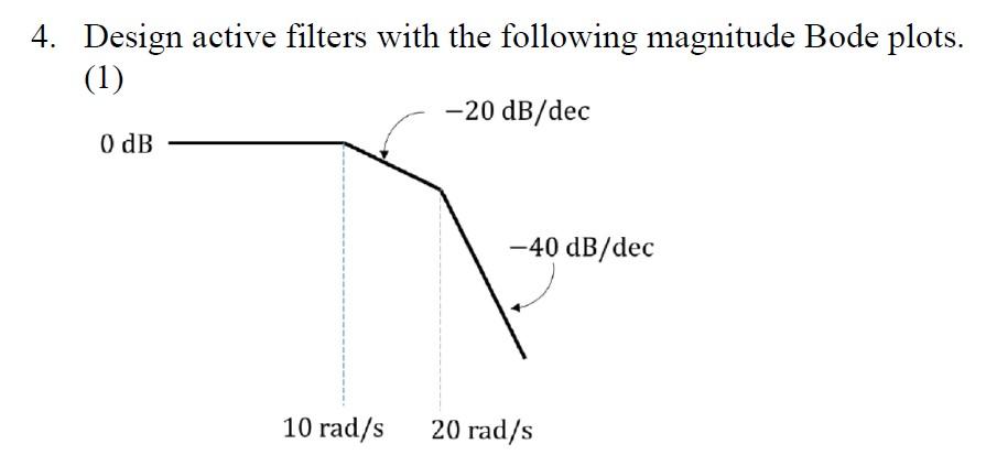 Solved 4. Design active filters with the following magnitude | Chegg.com