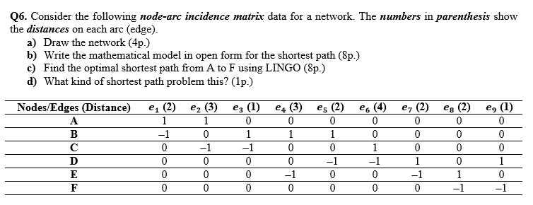 Q6. Consider the following node-arc incidence matrix | Chegg.com