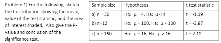 Solved Hypotheses t test statistic Problem 1) For the | Chegg.com