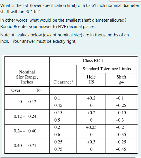 Solved What is the LSL (lower specification limit) of a | Chegg.com