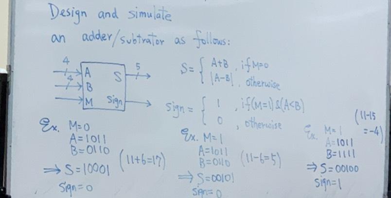 Solved design and simulate an adder\subtractor as the | Chegg.com