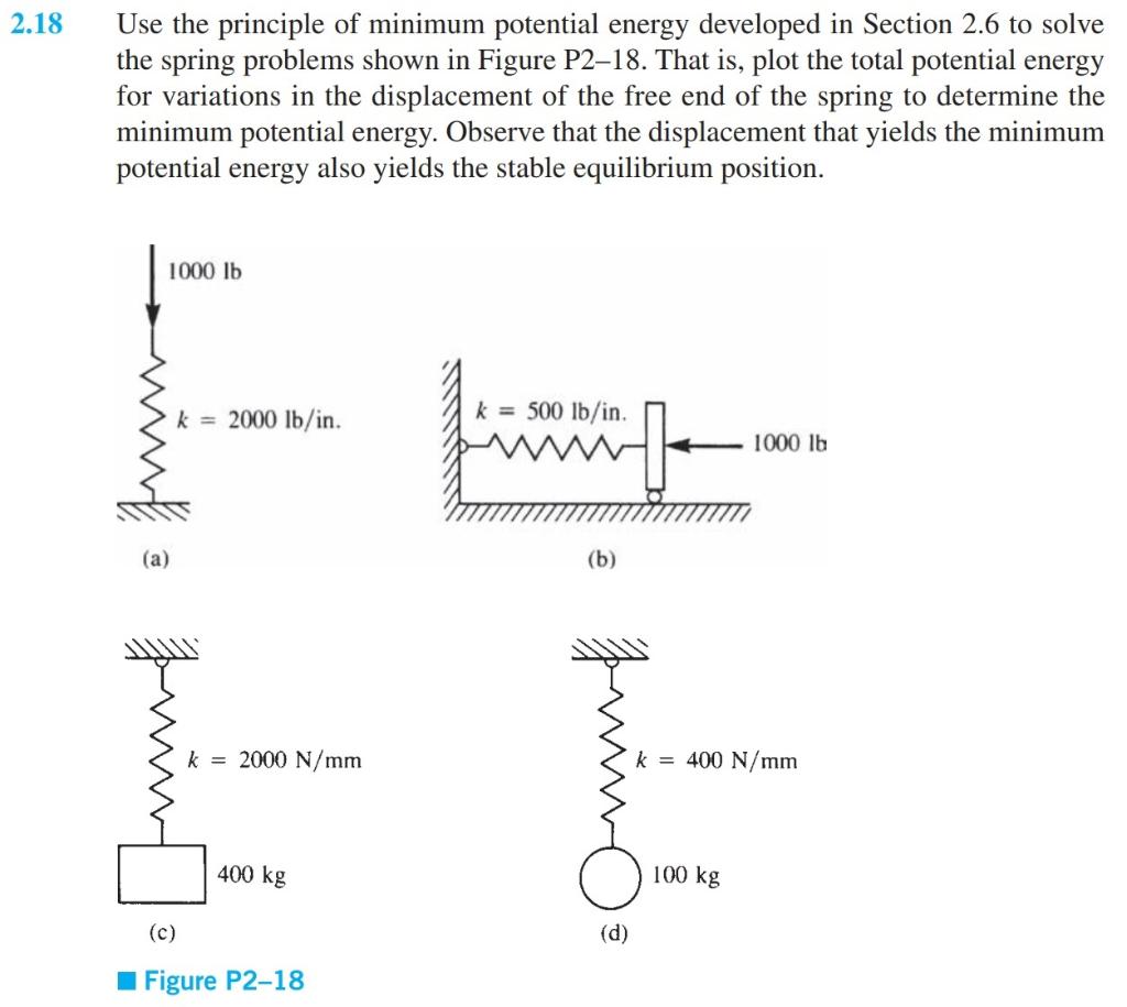 Solved Use the principle of minimum potential energy | Chegg.com