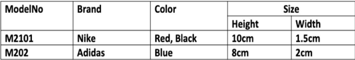Solved 1. Write the mongodb query to create the following | Chegg.com