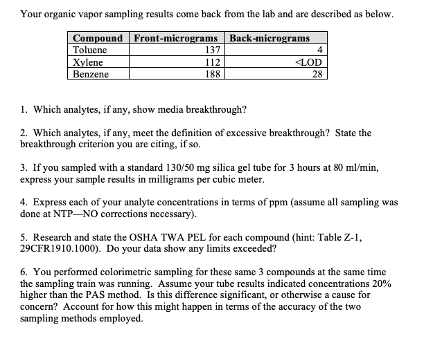 Your organic vapor sampling results come back from | Chegg.com