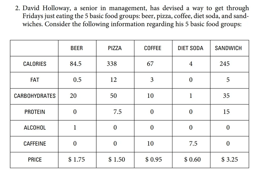 Solved Question 9. Formulate the problem in a textbox | Chegg.com