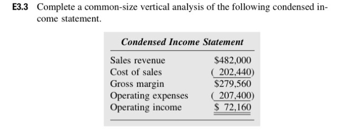 Solved E3.3 Complete a common-size vertical analysis of the | Chegg.com