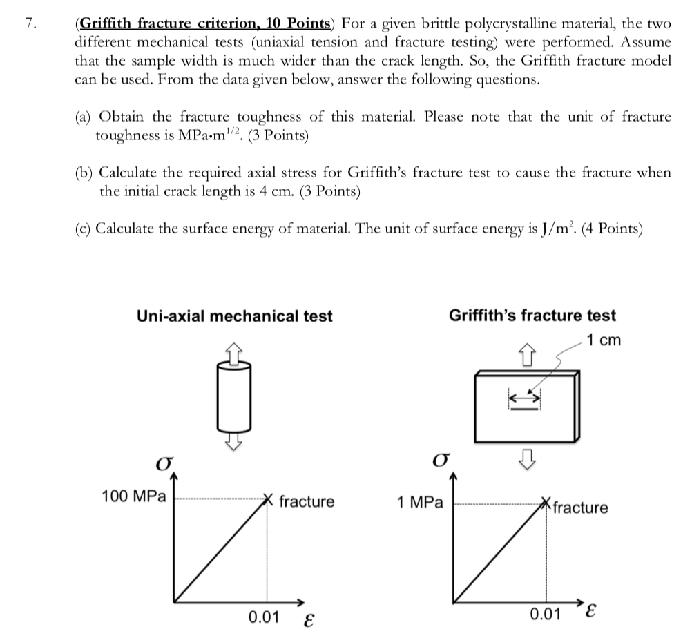 7. Griffith fracture criterion, 10 Points) For a | Chegg.com