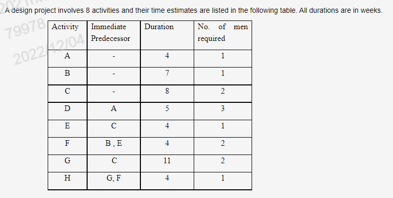 Solved a. Draw the project network and find the critical | Chegg.com