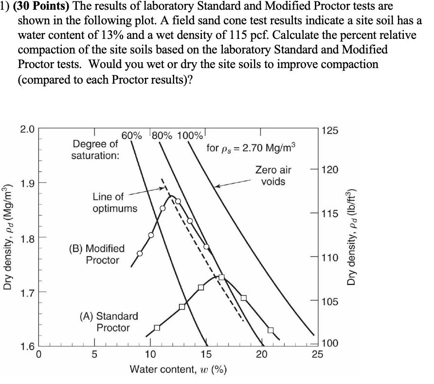 Solved 1) (30 Points) The results of laboratory Standard and | Chegg.com