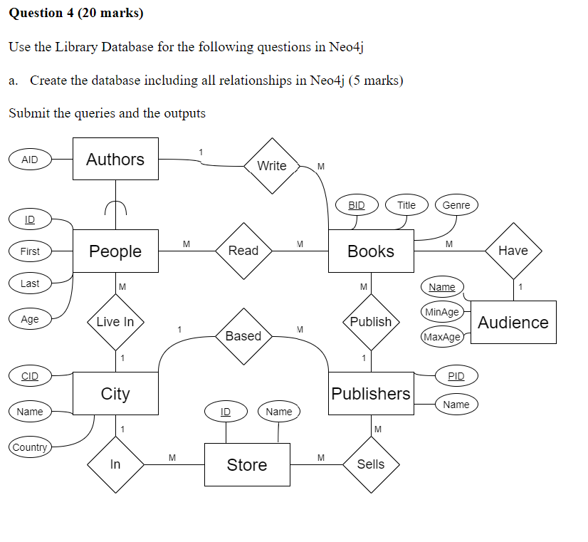 Solved Use the Library Database for the following questions | Chegg.com