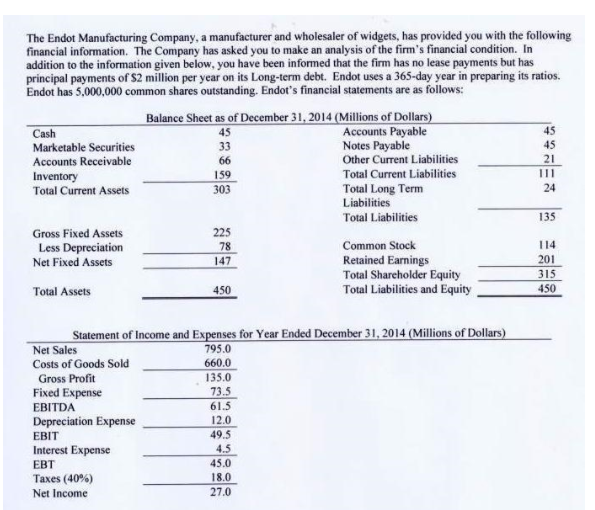 Solved What was Endot's Current Ratio Grup of answer | Chegg.com
