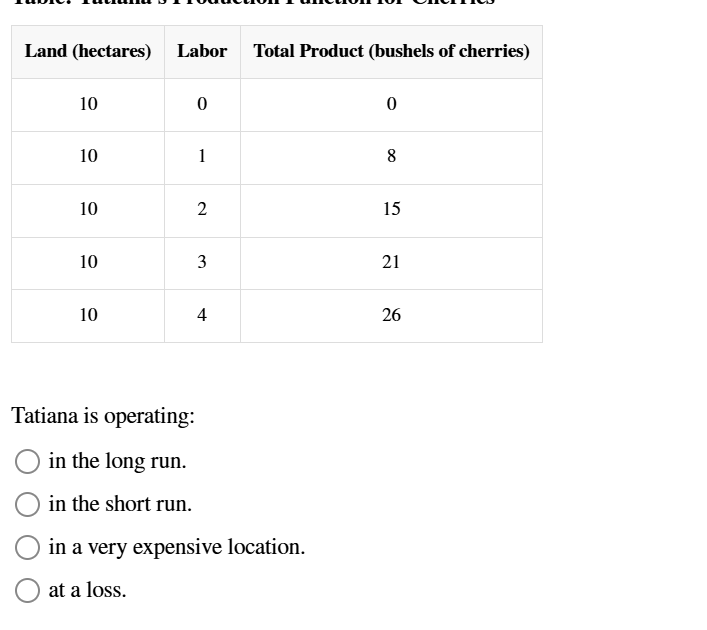 \begin{tabular}{|c|c|c|}\hline Land (hectares) ﻿& | Chegg.com