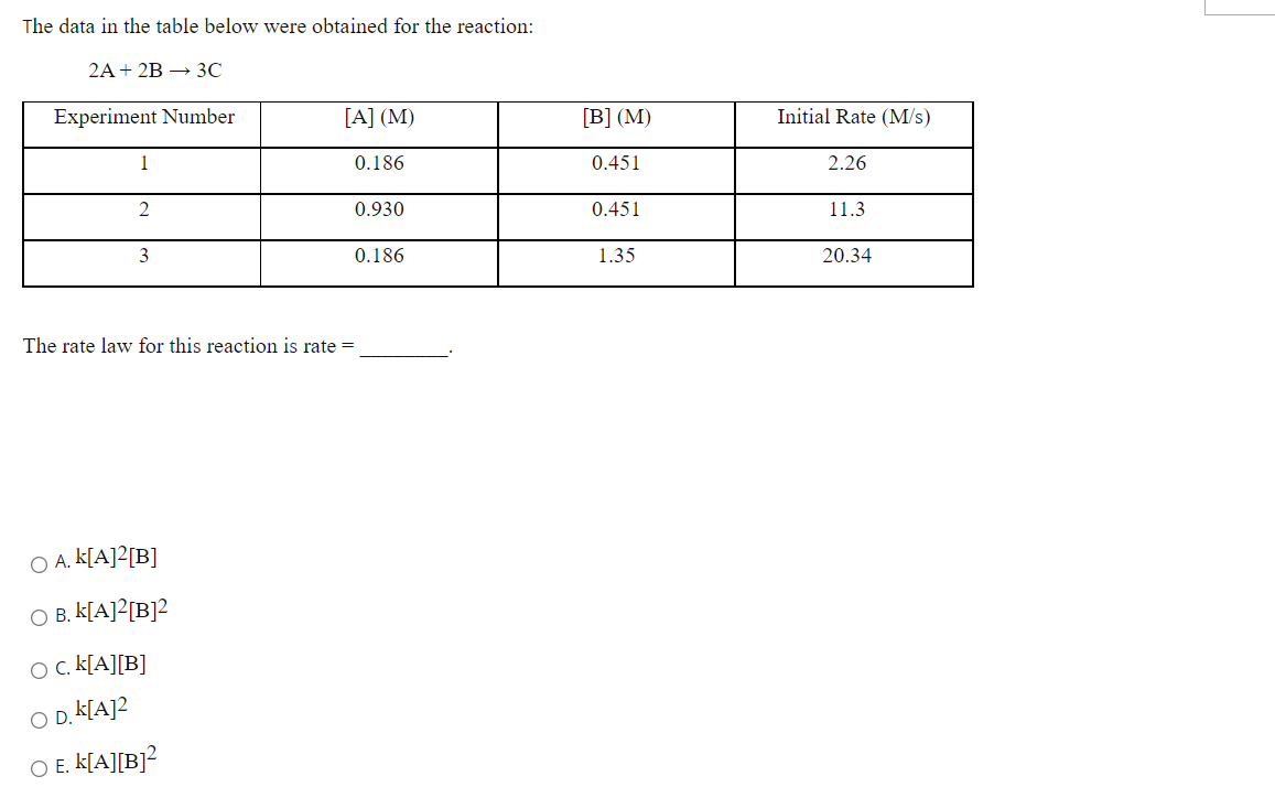 Solved The data in the table below were obtained for the | Chegg.com