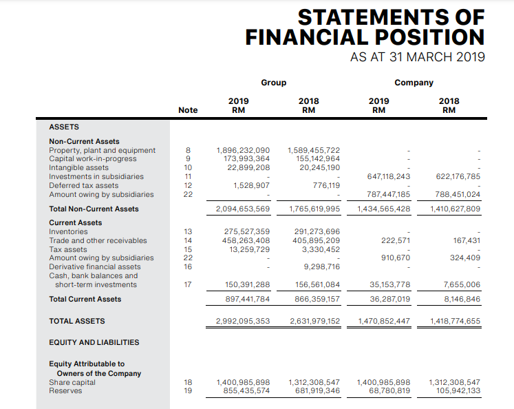 Solved STATEMENTS OF PROFIT OR LOSS AND OTHER COMPREHENSIVE | Chegg.com