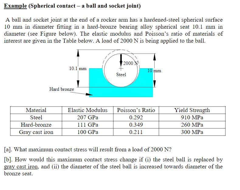 Solved Example (Spherical contact - a ball and socket joint) | Chegg.com