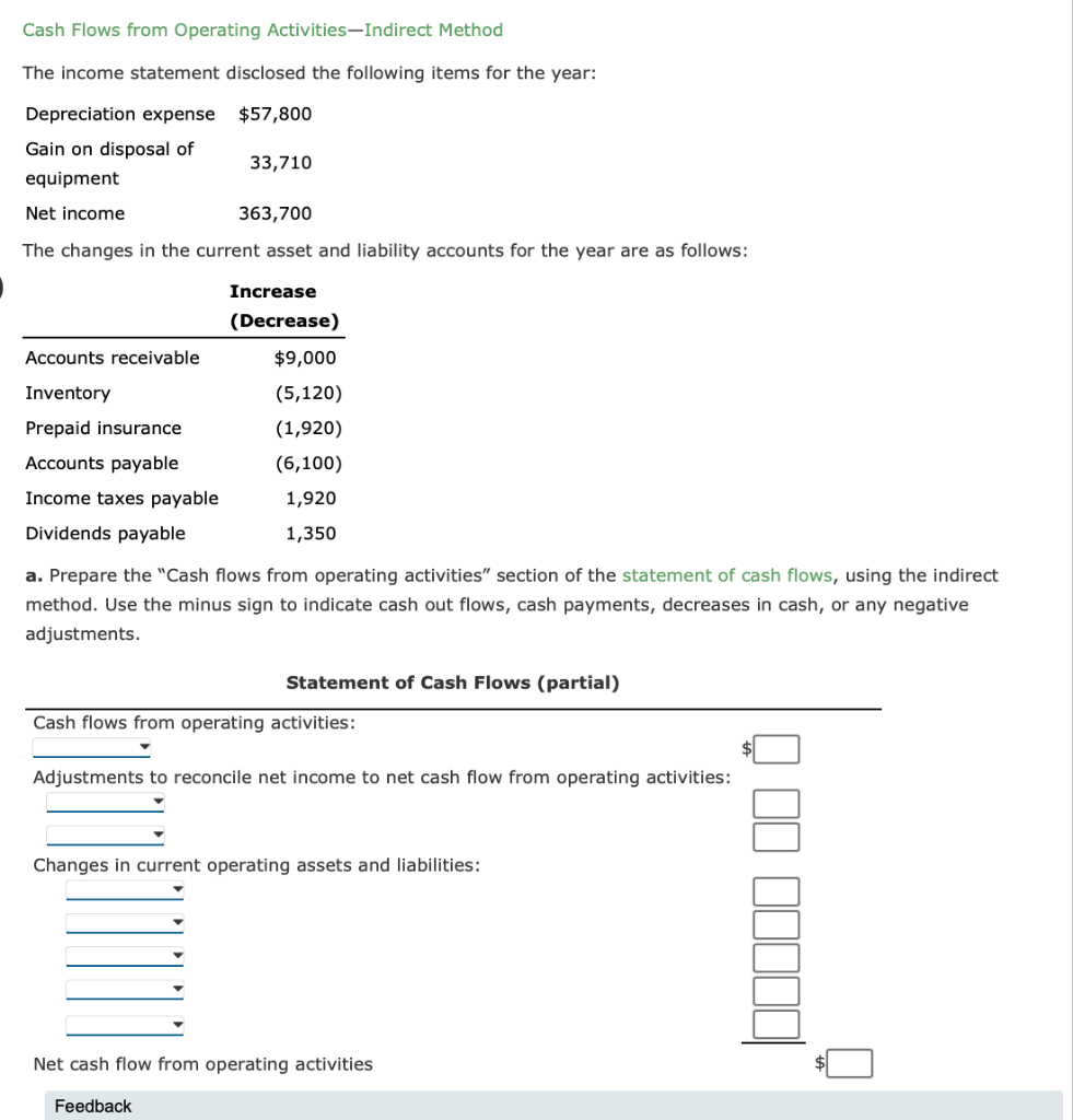 Solved Cash Flows from Operating Activities-Indirect Method | Chegg.com