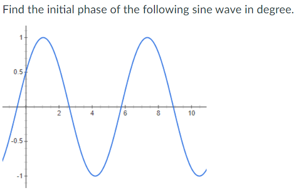 Solved Find the initial phase of the following sine wave in | Chegg.com