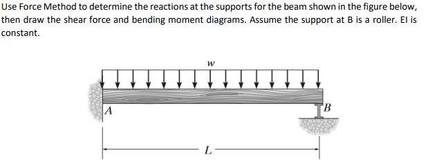 Solved Use Force Method to determine the reactions at the | Chegg.com