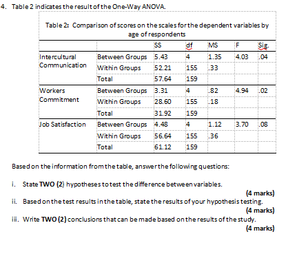 4. Table 2 indicates the result of the One-Way ANOVA. | Chegg.com