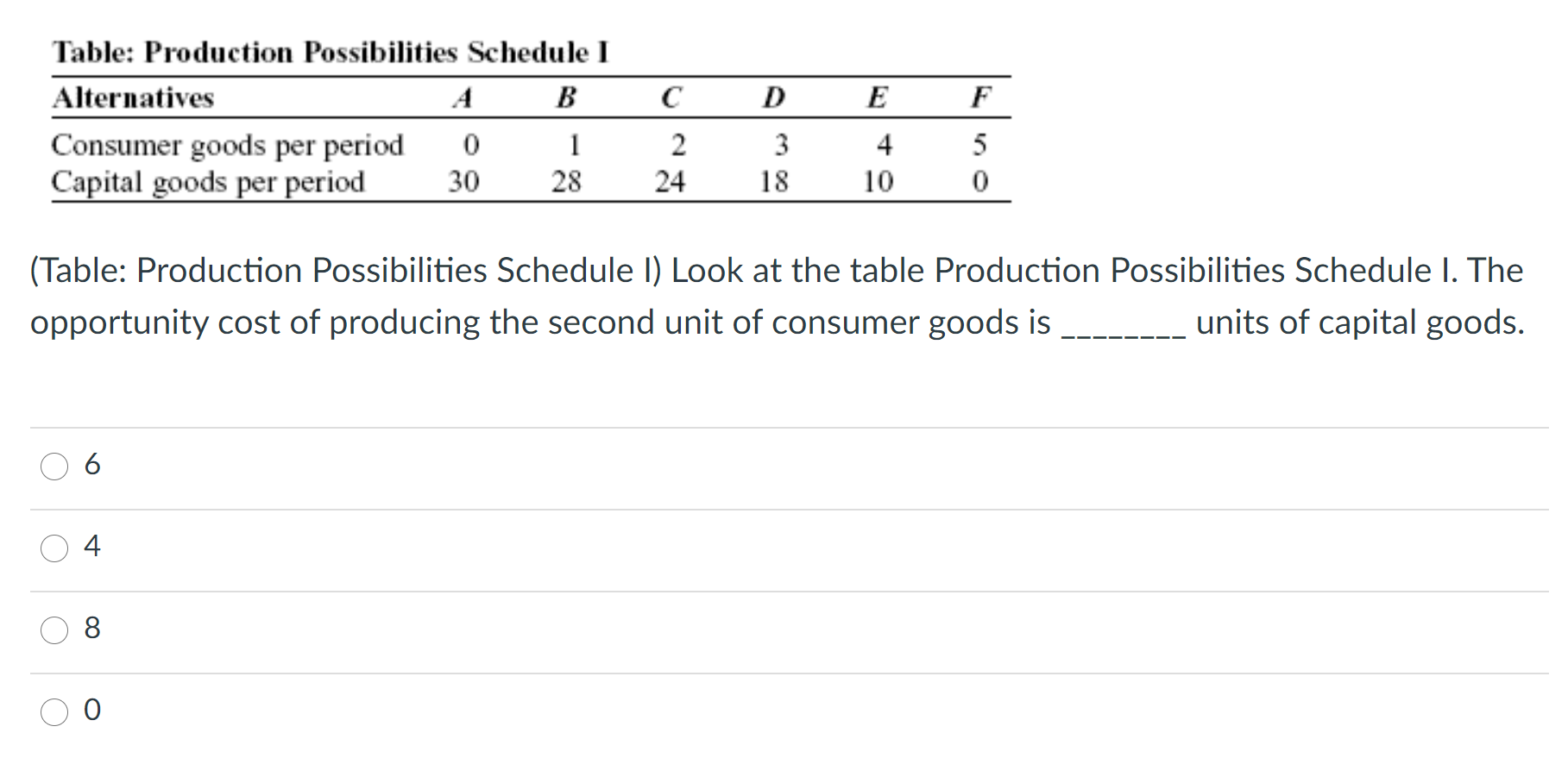 Solved с D E F Table: Production Possibilities Schedule I | Chegg.com