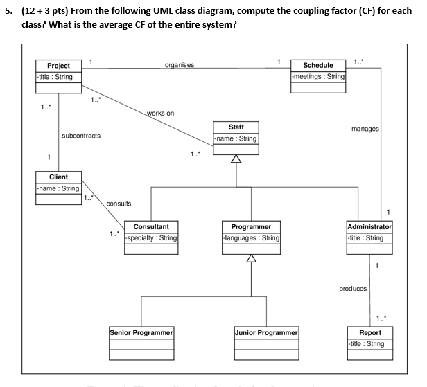 Solved 5. (12 + 3 pts) From the following UML class diagram, | Chegg.com