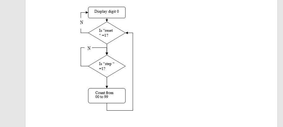#include "16F877A.h" # use delay(clock=4000000) void | Chegg.com