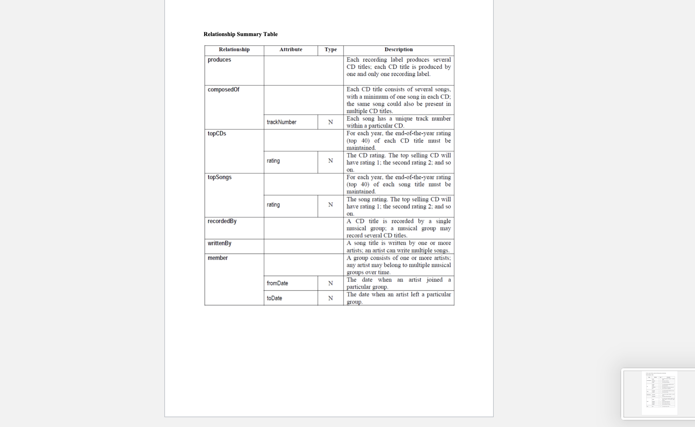 Solved WinRDBI Music Agency Relational Database Schema | Chegg.com