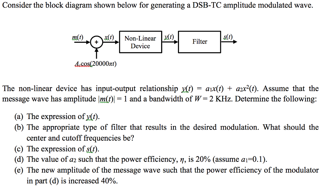 Solved Consider the block diagram shown below for generating | Chegg.com