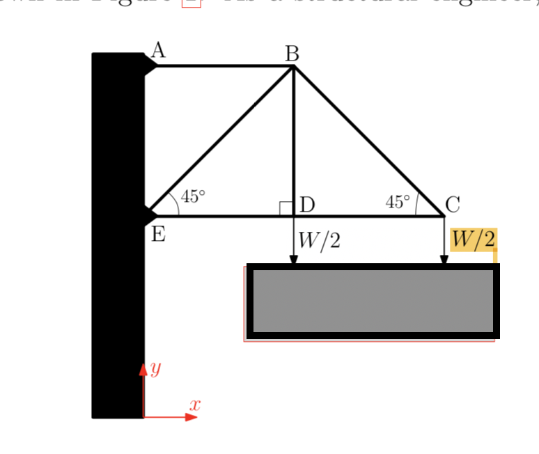 Solved Perform truss analysis using method of joints. Any | Chegg.com