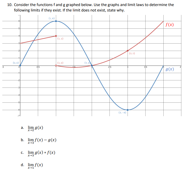 Solved 10. Consider the functions f and g graphed below. Use | Chegg.com