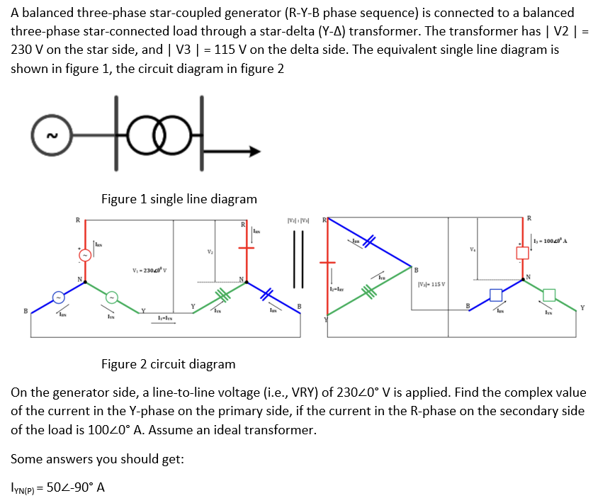 Solved = A balanced three-phase star-coupled generator | Chegg.com