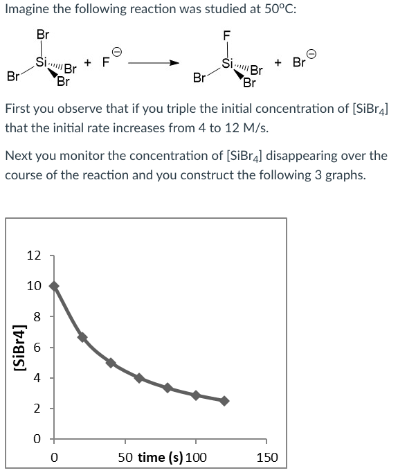 Solved Imagine the following reaction was studied at 50°C: | Chegg.com