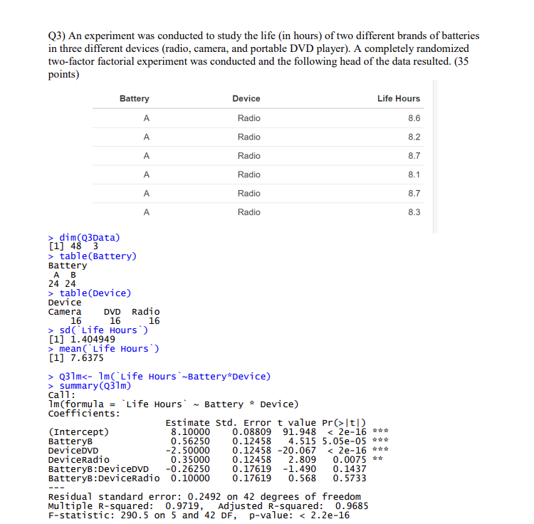 Q3) An experiment was conducted to study the life (in | Chegg.com
