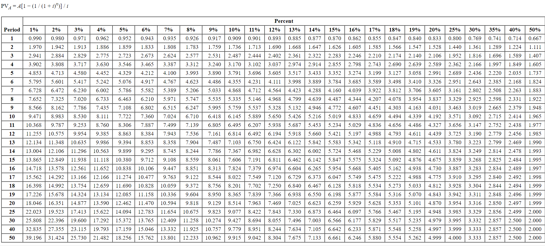Solved Present value of $1,PVIF PV=FV[1/(1+i)n]The Landers | Chegg.com