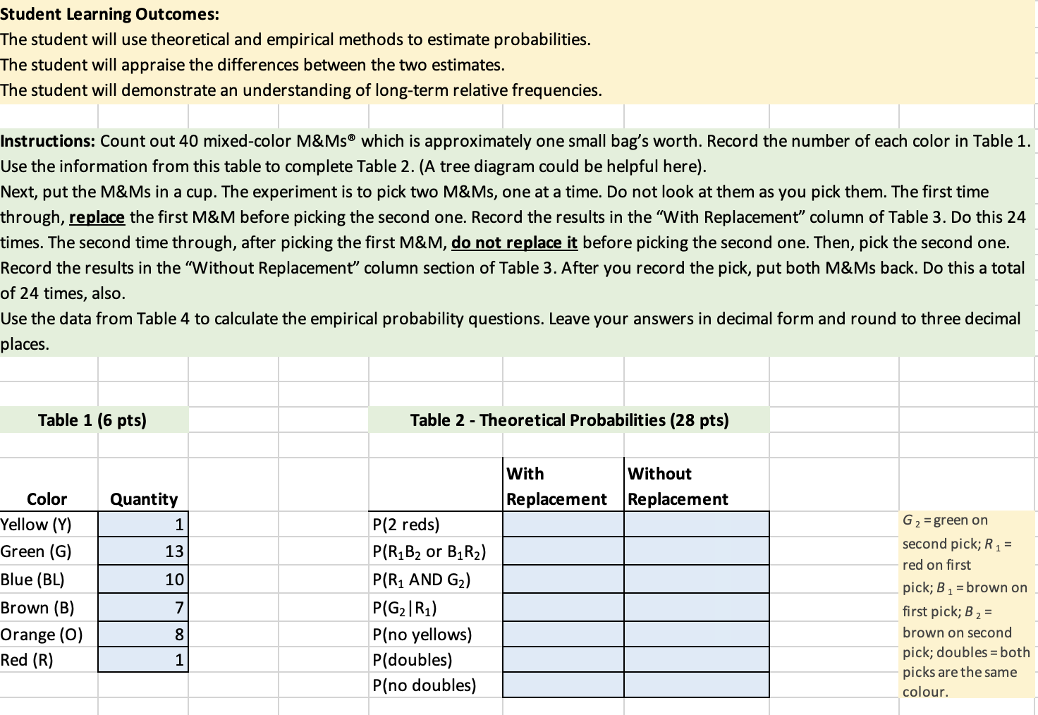 Solved Student Learning Outcomes: The student will use | Chegg.com